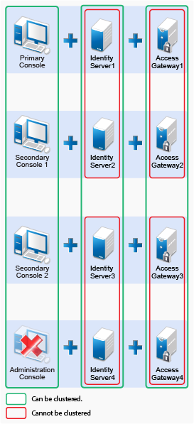 Access Manager Versus Access Manager Appliance - NetIQ Access Manager 5.0 Installation and ...