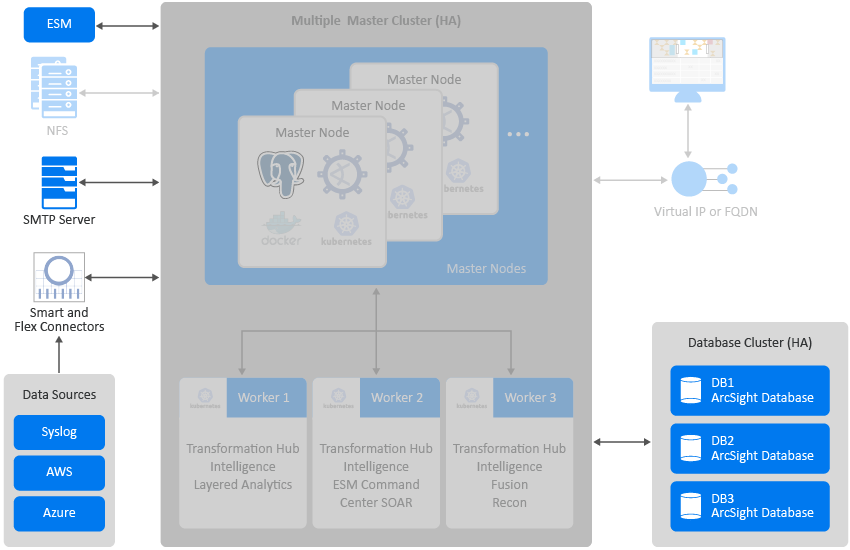 Understanding Related Components