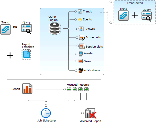 Understanding the Reporting Workflow