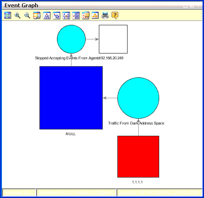 Creating Static Event Graphs