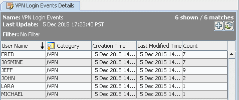 Using Rules to Populate an Active List