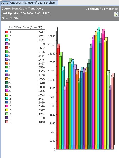 Viewing Query Viewer Results
