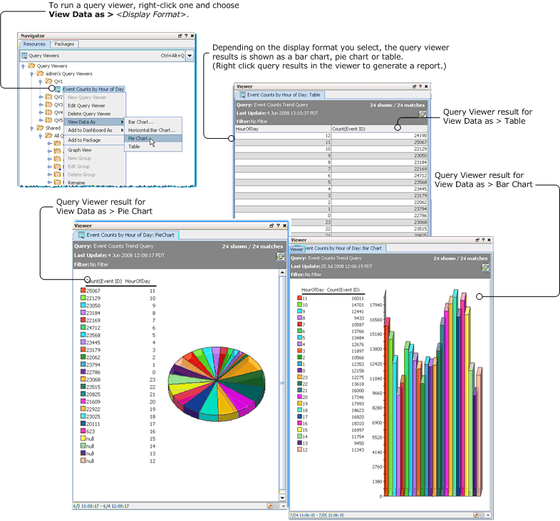Viewing Query Viewer Results