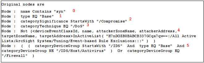 Tracing the Optimization