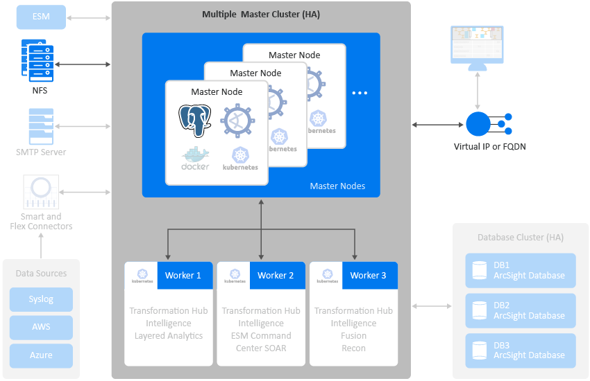 Understanding the CDF Infrastructure
