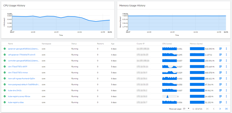 Managing CDF Logs