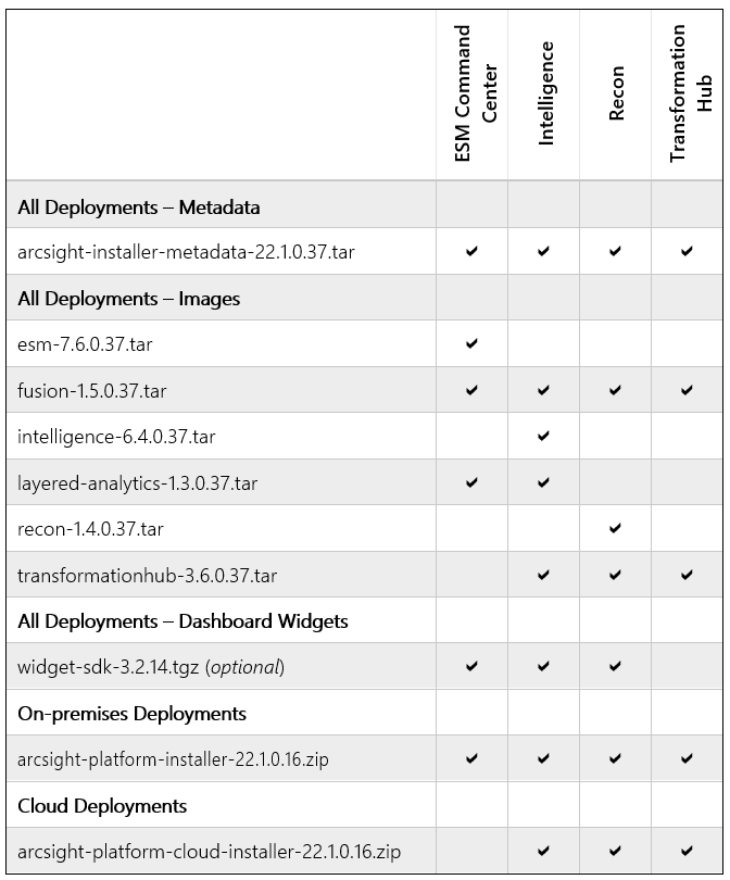 Downloading the ArcSight Platform Installation Files