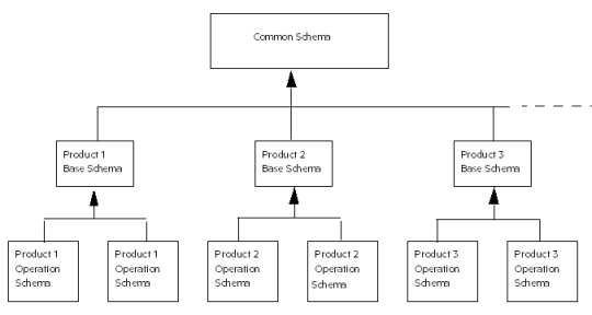Parser Properties for a JSON Folder Follower / Multiple Folder Follower ...