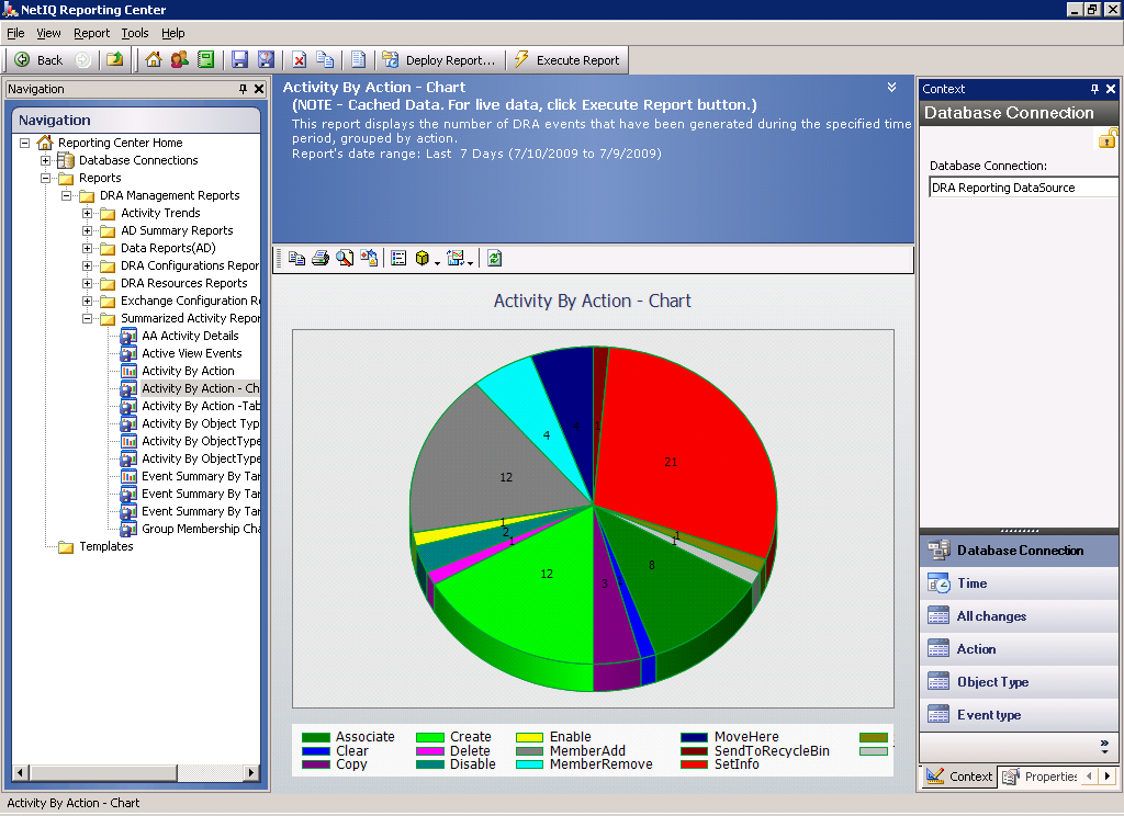Guide de l'utilisateur de NetIQ Directory and Resource Administrator