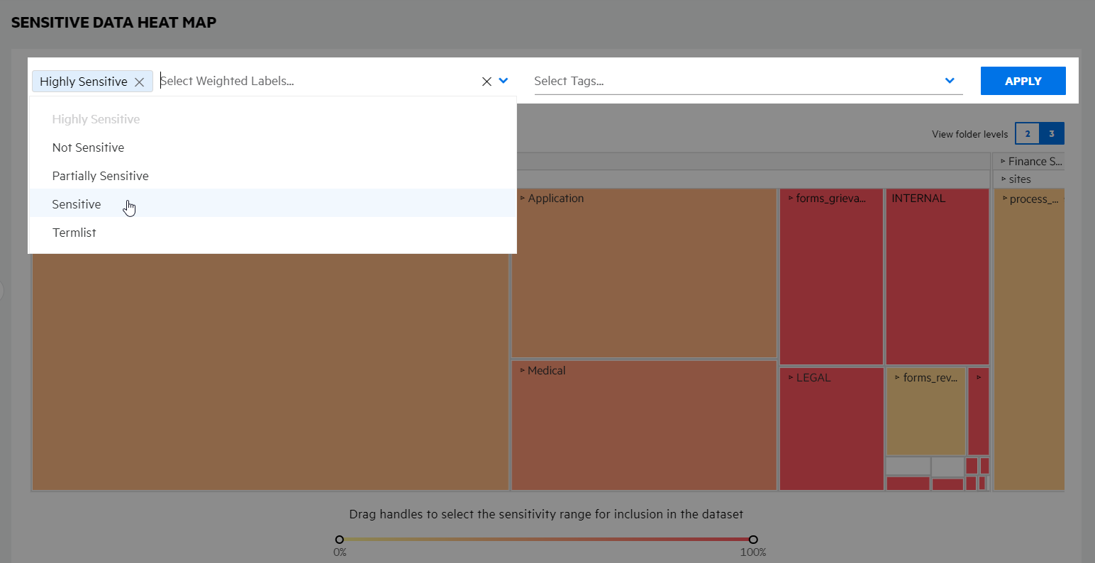 Sensitive data heat map