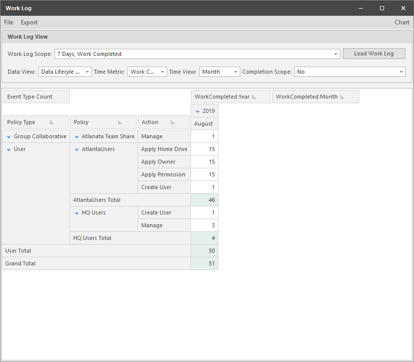 Loading Work Log Entries