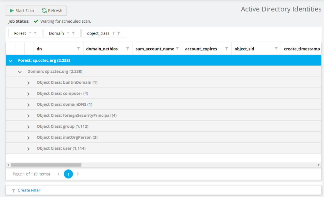 Active Directory Identity Scans