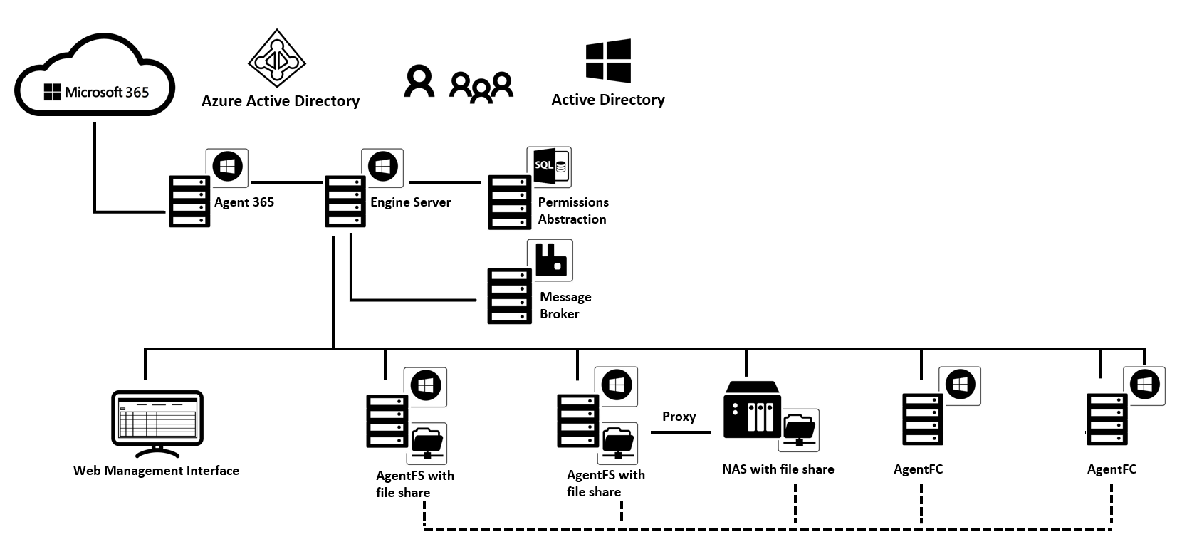 How File Reporter Works