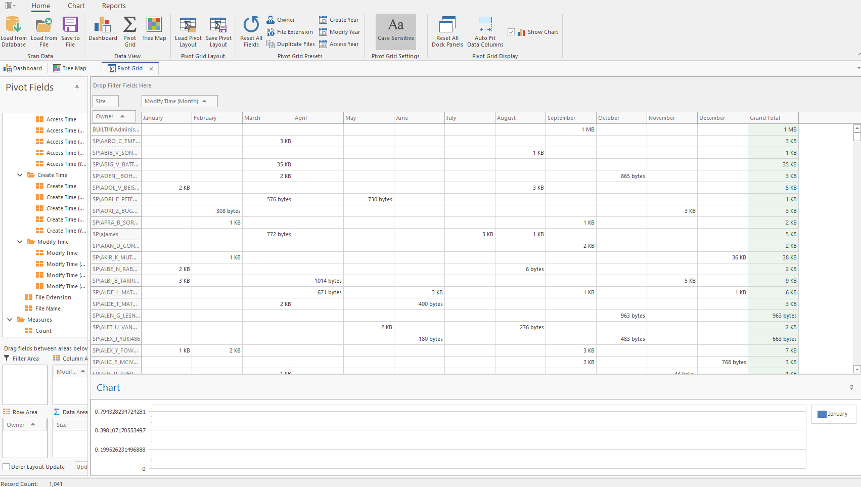 Using the Pivot Grid