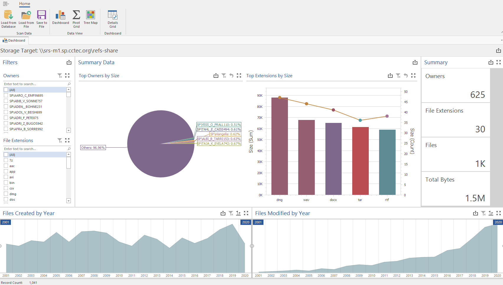 Using the Analytics Tools