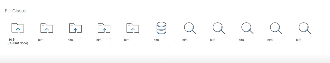 Filr Cluster Control - OpenText Filr 23.2: Administrative UI Reference