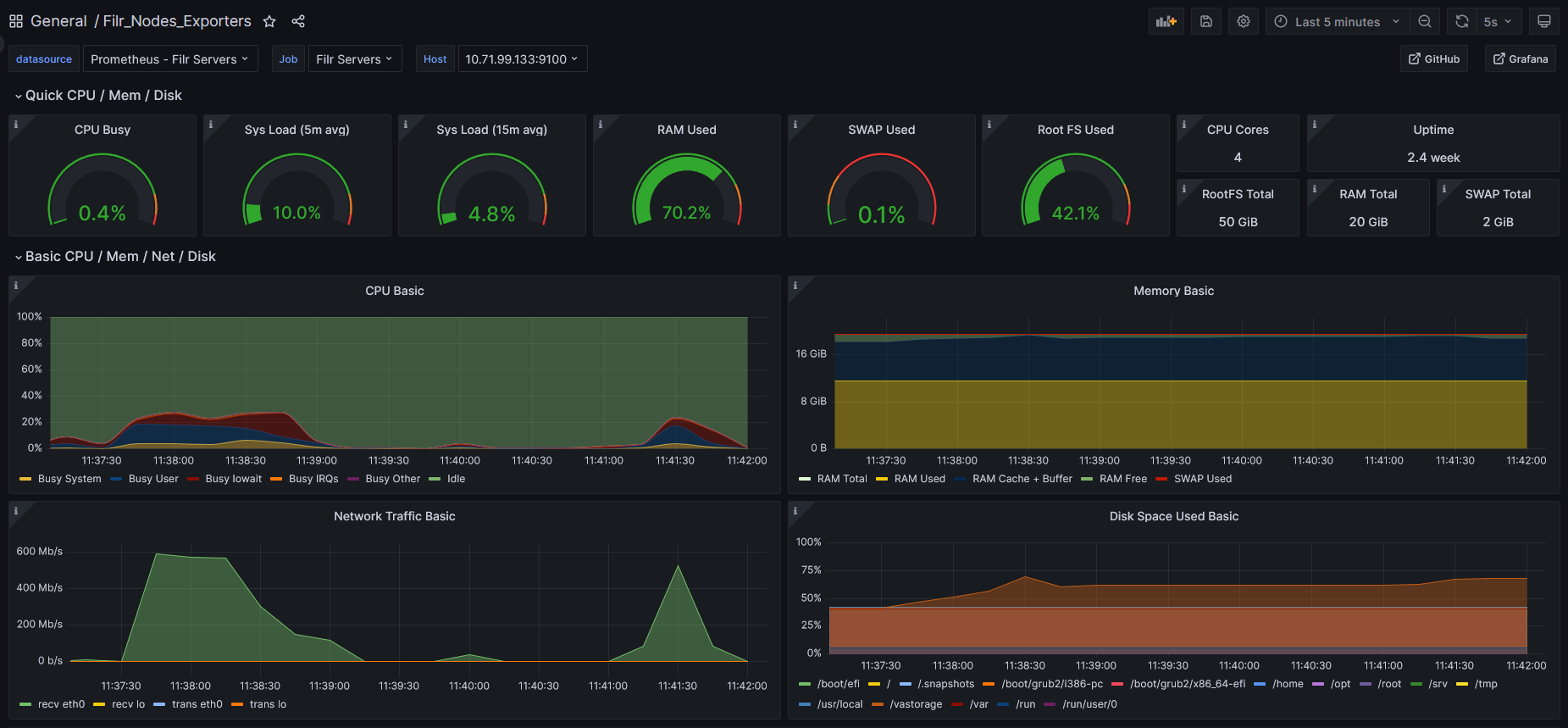 Installing Grafana on the Prometheus (Monitoring) Server - OpenText Filr 24.4: Monitoring Server ...