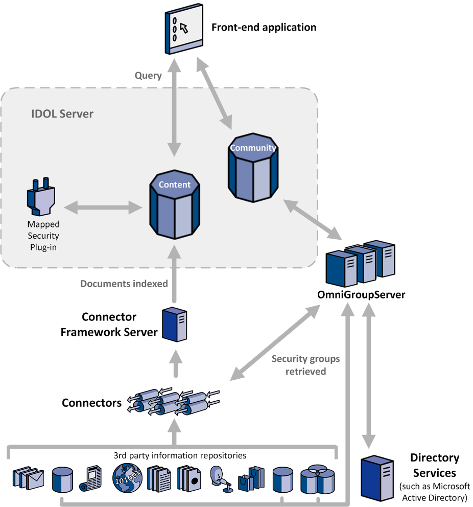 Mapped Security Example