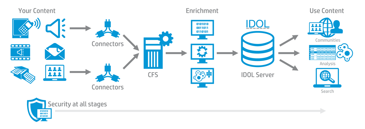 Micro Focus IDOL Expert