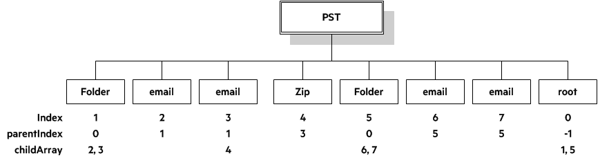 Recreate a File’s Hierarchy