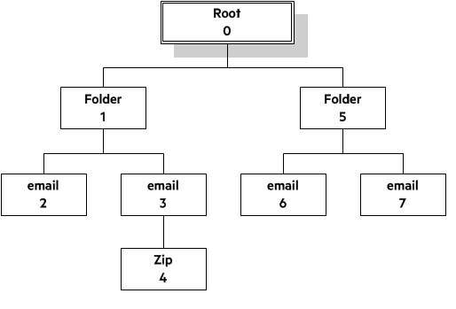Recreate a File’s Hierarchy