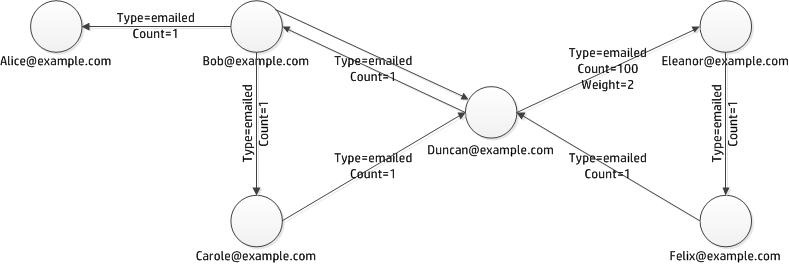 Introduction to Knowledge Graph
