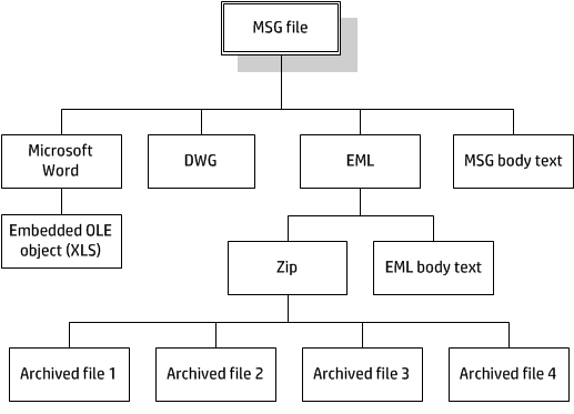 View Container Files