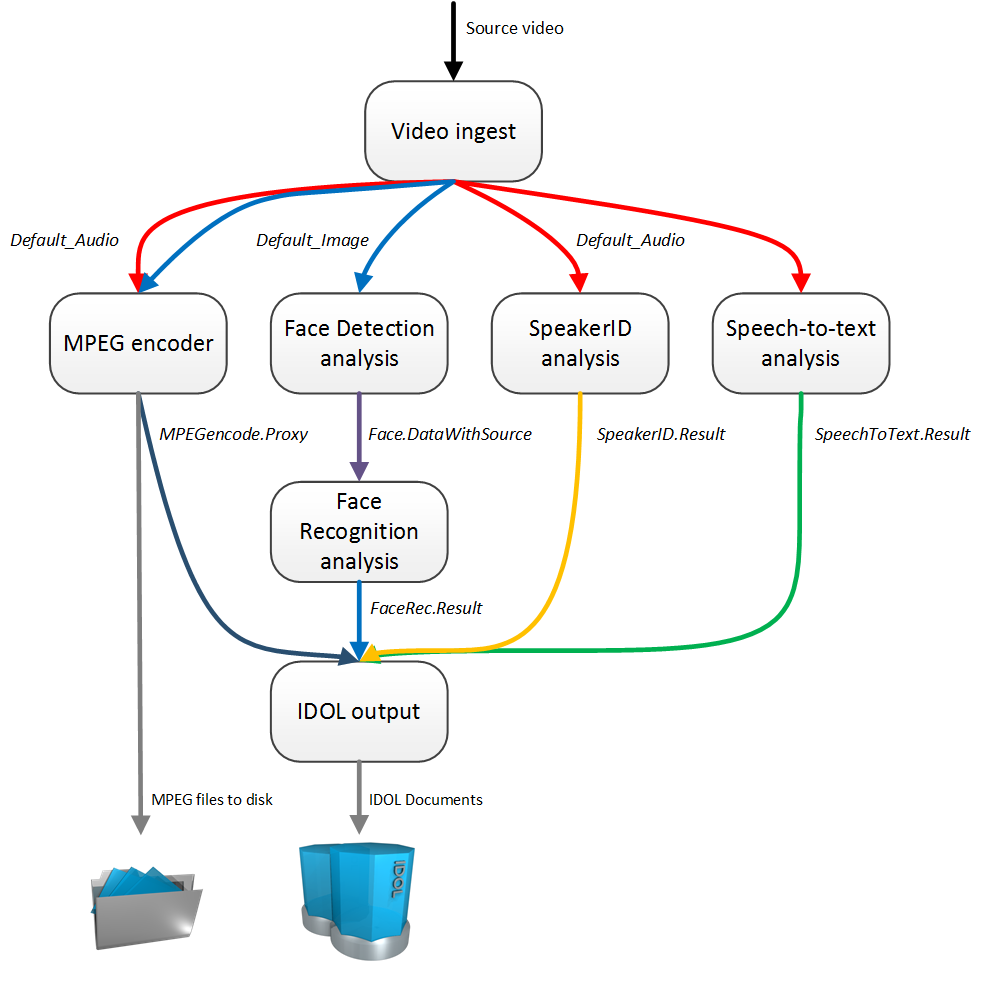 Example Configuration - Advanced