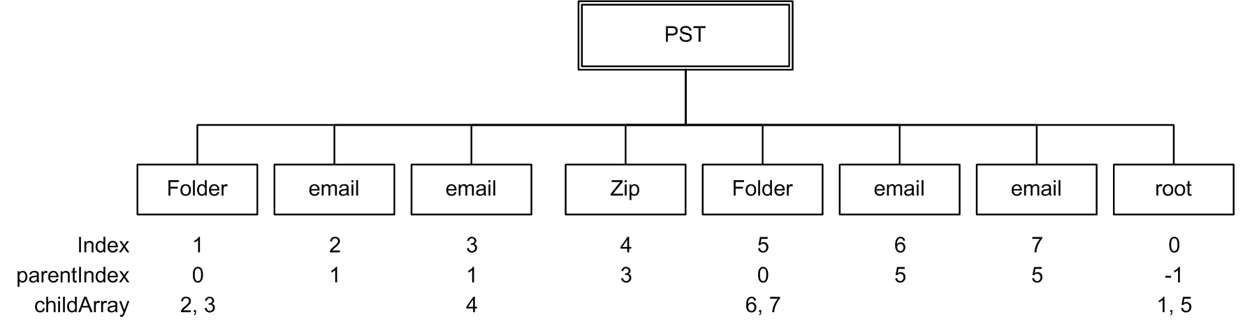 Recreate a File Hierarchy