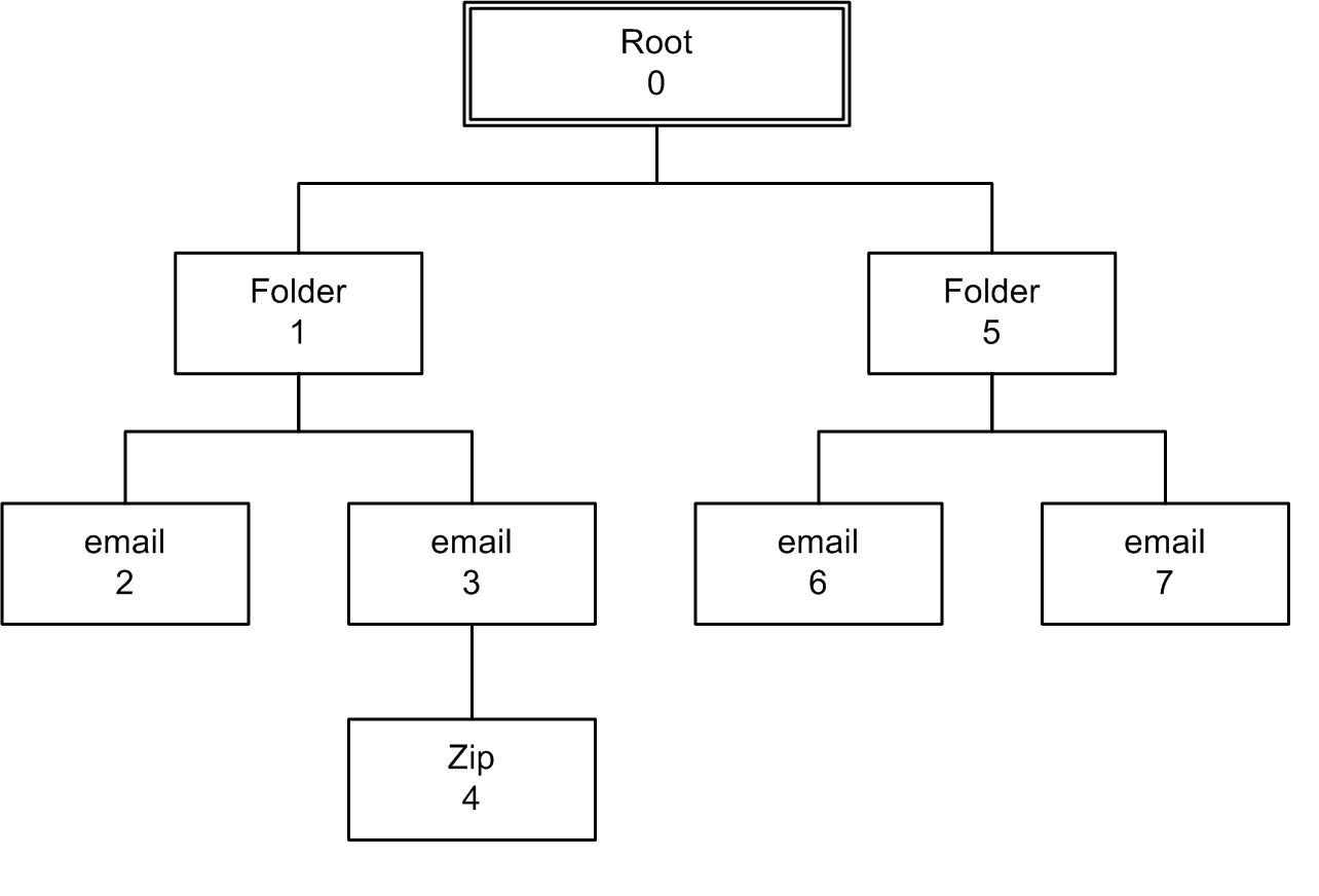 Recreate a File’s Hierarchy