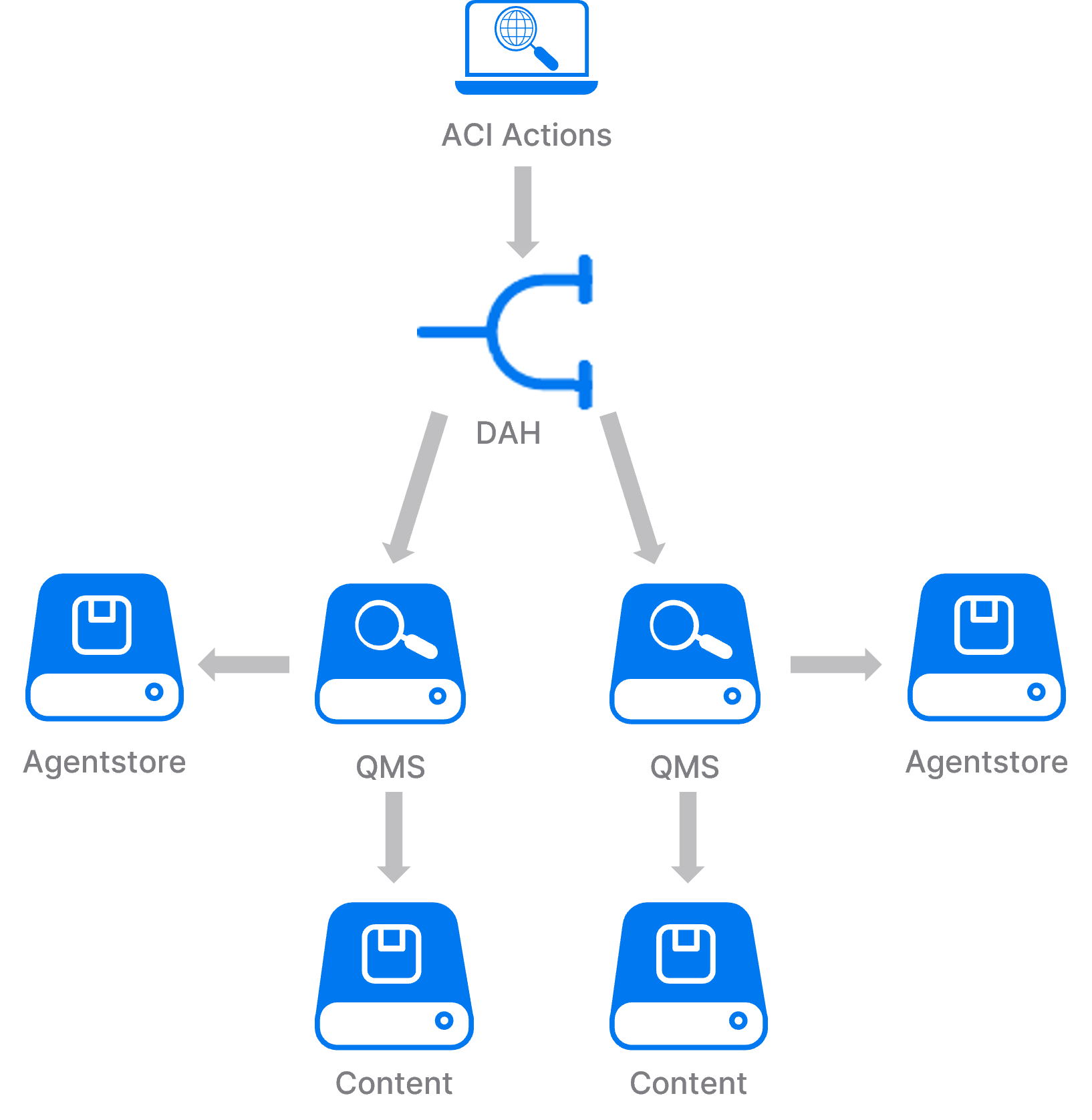 Query Manipulation Server