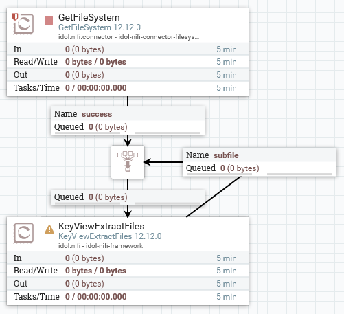 Add KeyView Extraction