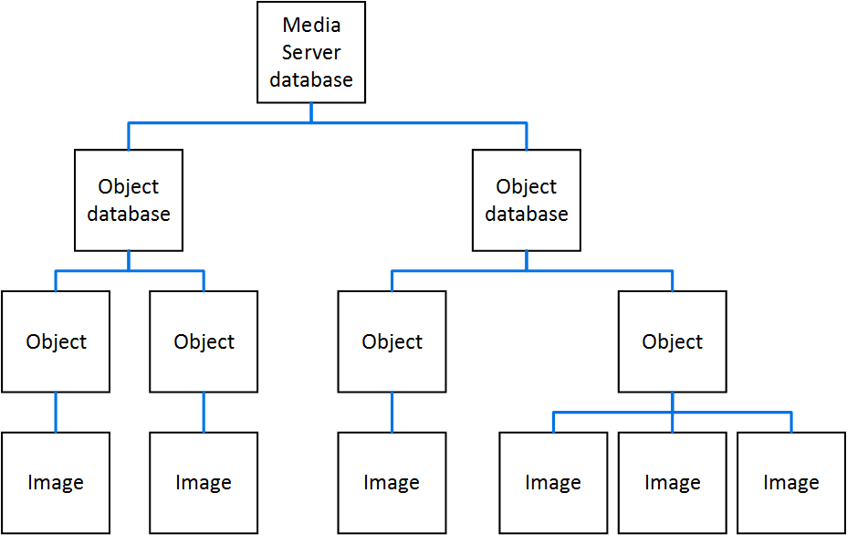 Train Object Recognition
