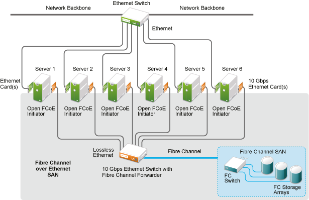 Fault-Tolerant and High-Availability Architectures - OES 2015 SP1: Storage and File Services ...