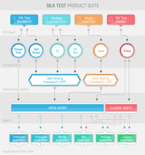 Silk Test Product Suite