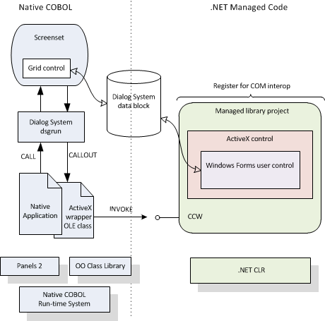 Sample: Windows Forms Control as ActiveX for a Dialog System Application